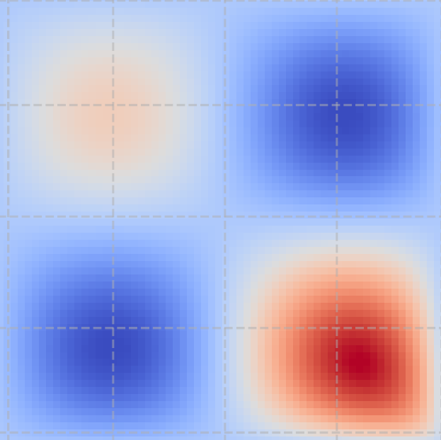 Density Oscillations Of One Dimensional Correlated Electron Systems From Density Functional