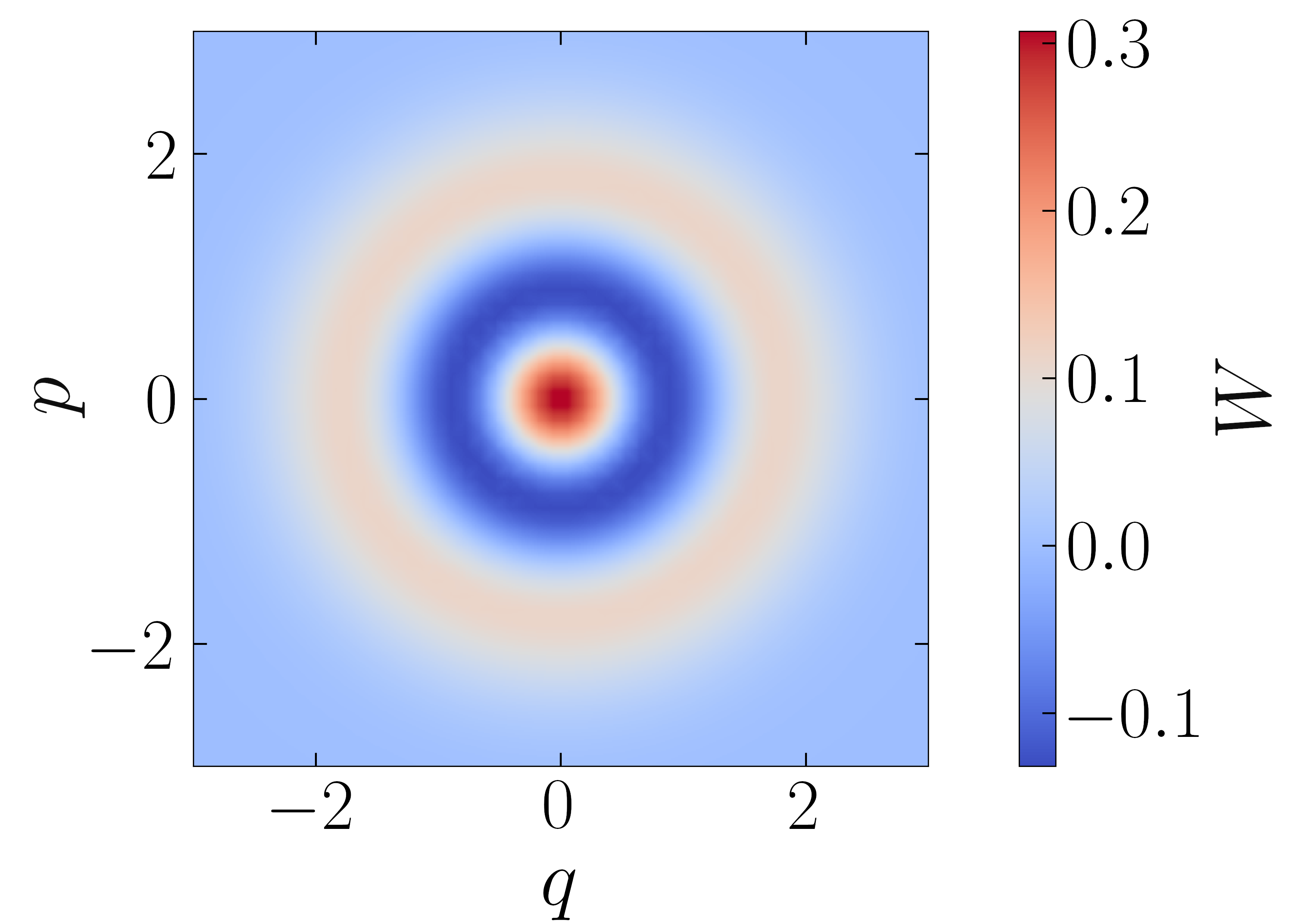 Exact Wigner Function Evaluation For Different Basis Sets Personal
