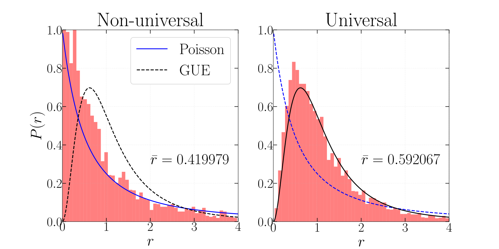 Extensive Robustness and Complexity of Entanglement in Quantum Spin Chains | Personal Webpage