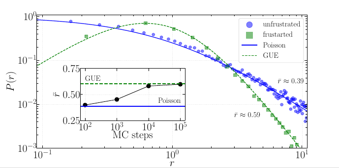 Extensive Robustness of Entanglement in Quantum Spin Chains | Personal ...