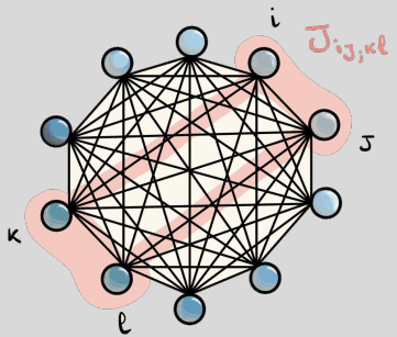 Quantum Information and Black Holes- the Sachdev-Ye-Kitaev (SYK) Model ...